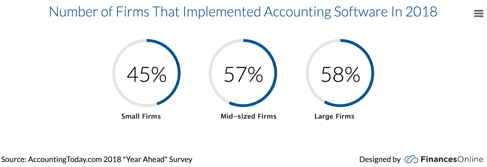 Accounting Tech Trends You Need to Know About