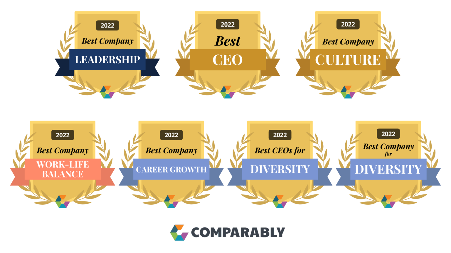 Indinero awarded 7 Awards by Comparably