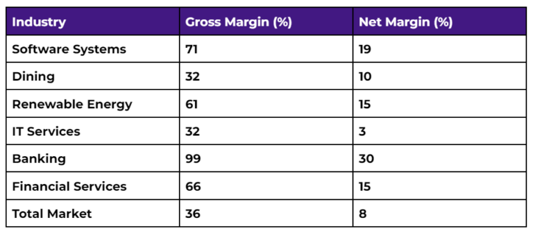 How to Calculate Margin vs. Markup Quickly