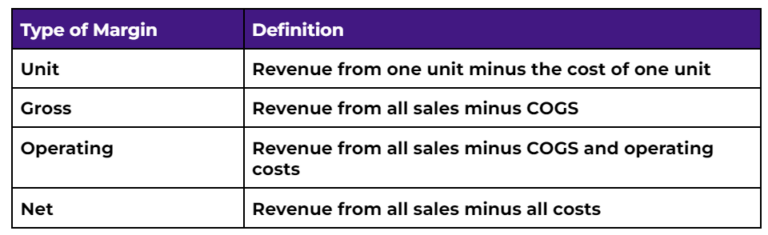 How to Calculate Margin vs. Markup Quickly