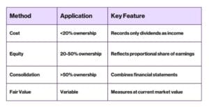 Comprehensive Guide to the Equity Accounting Formula