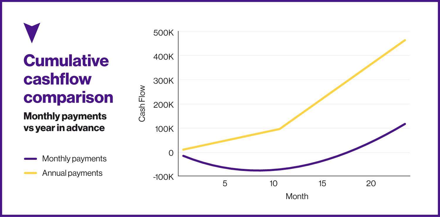 Free SaaS Financial Model Template Google Sheet [Download GSheet/XLS]