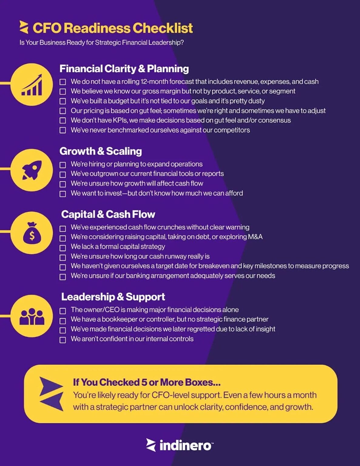 Costs vs Benefits: The ROI of a CFO